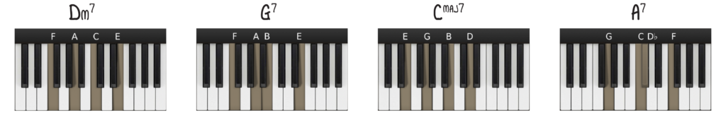 How to Play Beginner Cocktail Piano in 3 Steps - Piano With Jonny