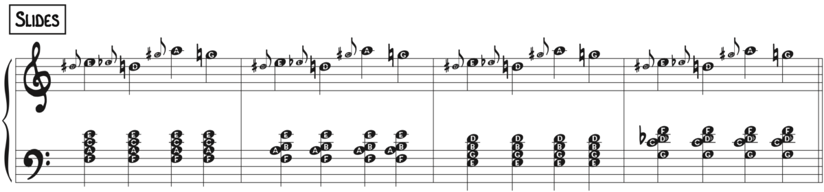 How to Play Beginner Cocktail Piano in 3 Steps - Piano With Jonny