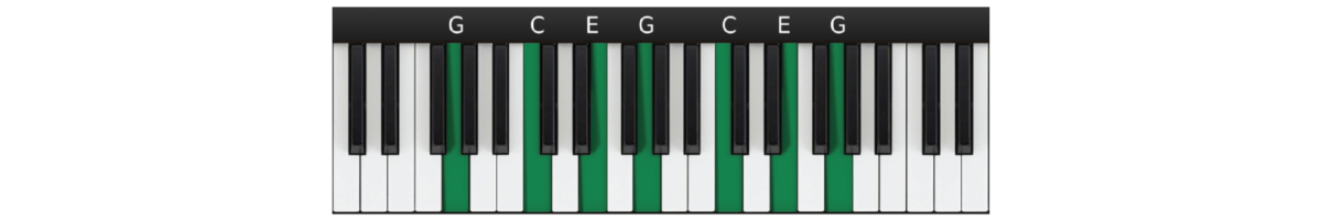 Piano Chords - The Definitive Guide - Piano With Jonny