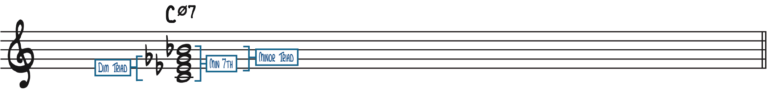 Piano Chords - The Definitive Guide - Piano With Jonny