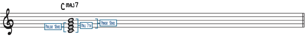The Ultimate Guide to Music Theory Terms & Jazz Definitions - Piano ...