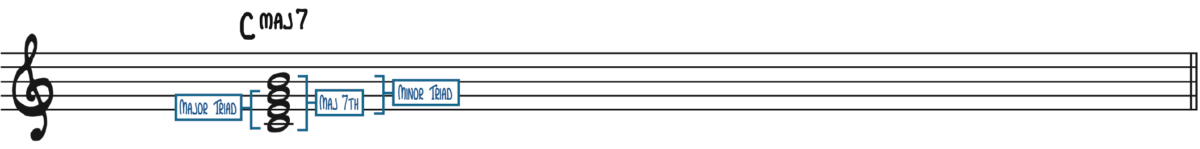 Piano Chords - The Definitive Guide - Piano With Jonny