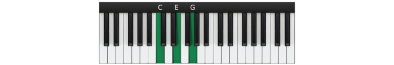 Piano Chords - The Definitive Guide - Piano With Jonny