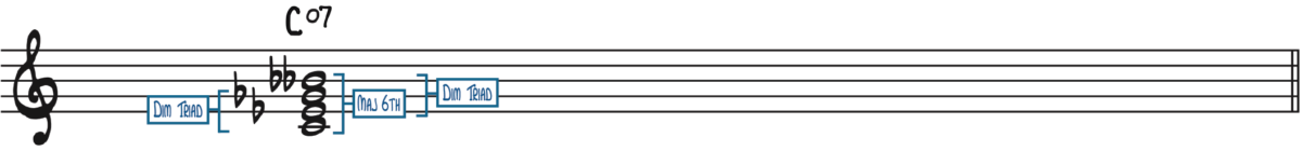 Piano Chords - The Definitive Guide - Piano With Jonny