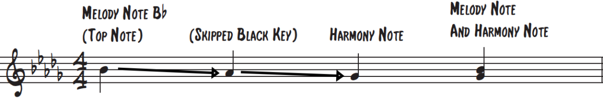 How to Improvise Piano with Black Keys Only - Piano With Jonny