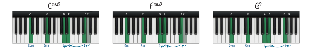 Magic Chord Shapes - Major & Minor Piano Chords - Piano With Jonny