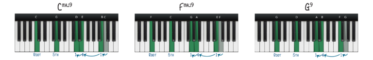 Magic Chord Shapes - Major & Minor Piano Chords - Piano With Jonny