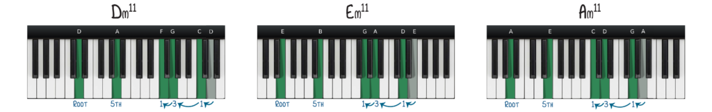 Magic Chord Shapes - Major & Minor Piano Chords - Piano With Jonny