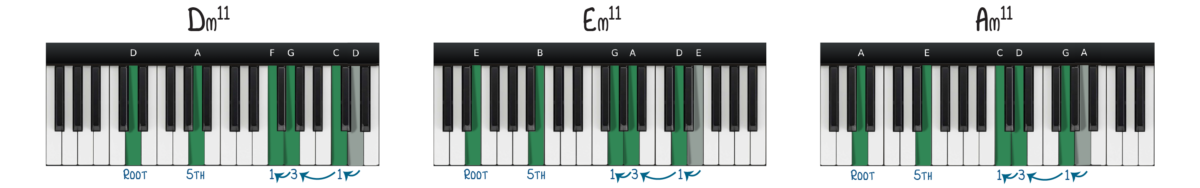 Magic Chord Shapes - Major & Minor Piano Chords - Piano With Jonny