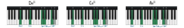 Magic Chord Shapes - Major & Minor Piano Chords - Piano With Jonny