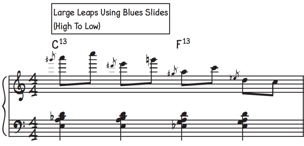 Slow Blues Piano for Beginners - Piano With Jonny