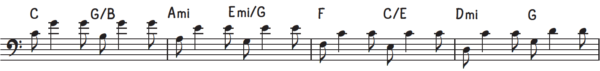 The Most Romantic Piano Chords - The Love Progression - Piano With Jonny