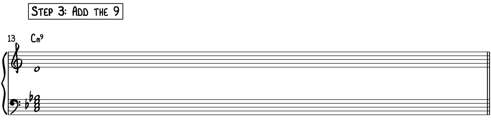 Jazz Piano Chords - The Complete Guide - Piano With Jonny