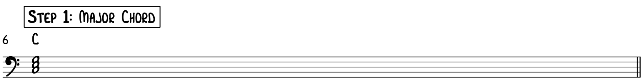 Jazz Piano Chords - The Complete Guide - Piano With Jonny