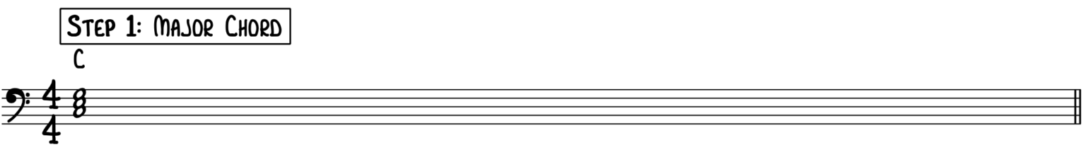 Jazz Piano Chords - The Complete Guide - Piano With Jonny