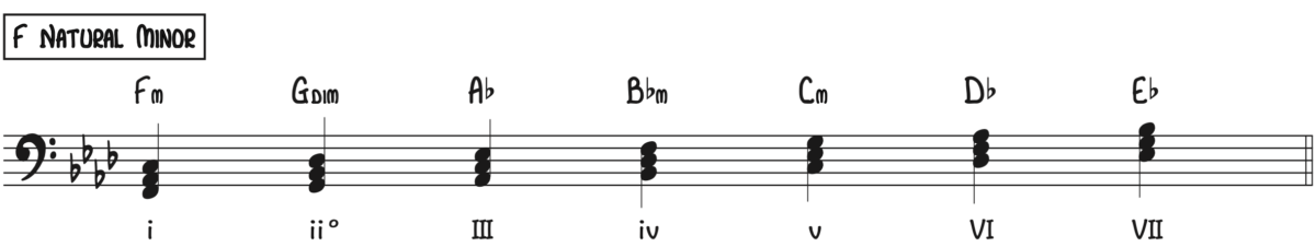 How to Play Piano Like Hans Zimmer - Piano With Jonny