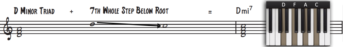 Jazz Scales - The Complete Guide - Piano With Jonny