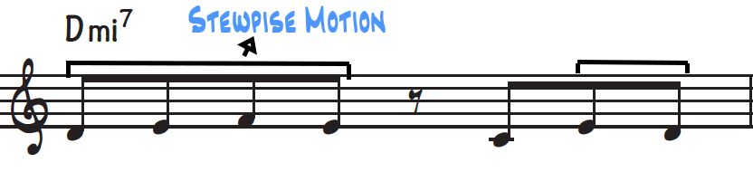 Jazz Scales - The Complete Guide - Piano With Jonny