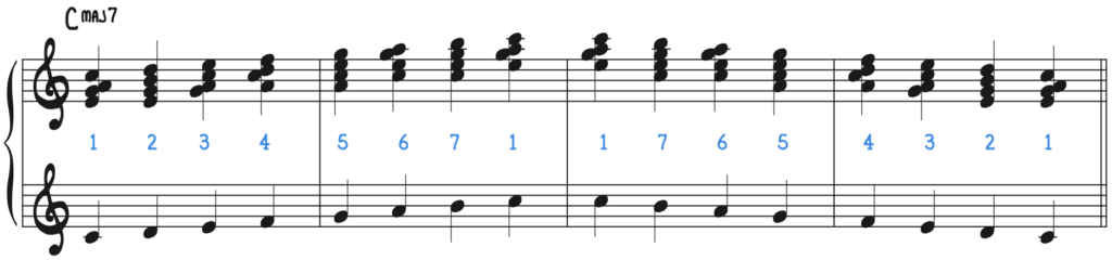 Block Chords - The Complete Guide - Piano With Jonny