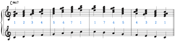 Block Chords - The Complete Guide - Piano With Jonny