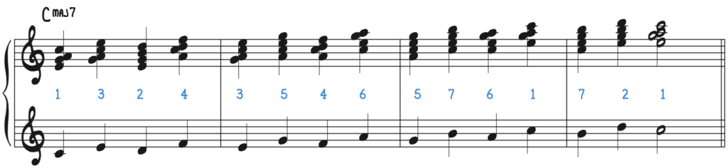 Block Chords - The Complete Guide - Piano With Jonny