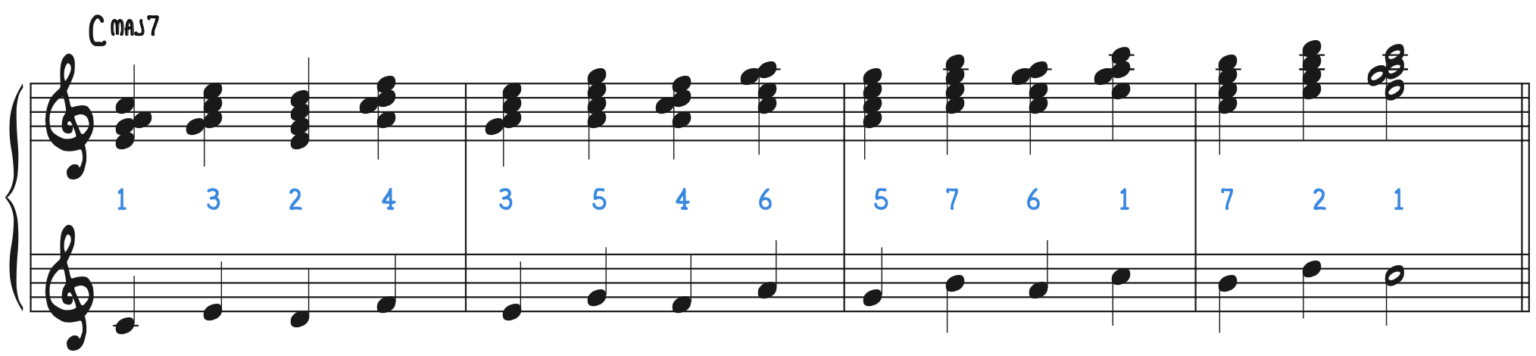 Block Chords - The Complete Guide - Piano With Jonny