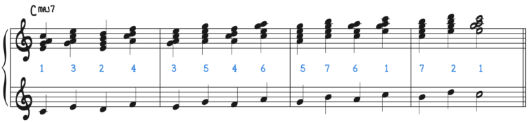Block Chords - The Complete Guide - Piano With Jonny