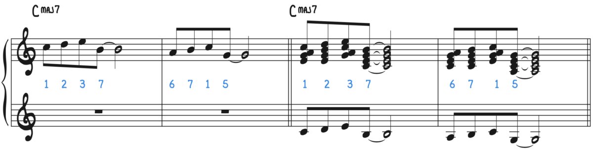 Block Chords - The Complete Guide - Piano With Jonny