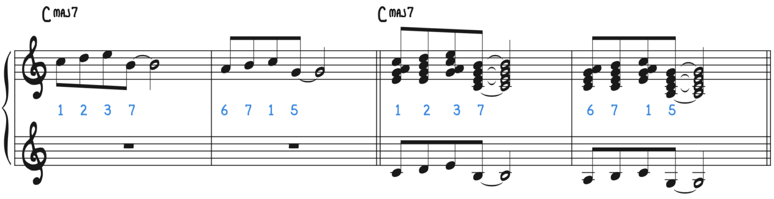 Block Chords - The Complete Guide - Piano With Jonny