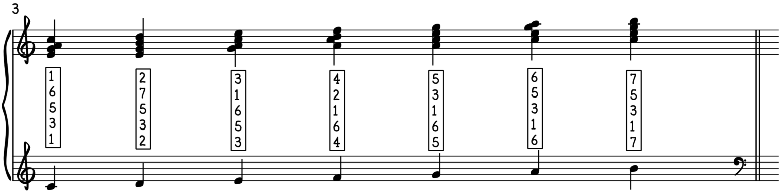 Block Chords - The Complete Guide - Piano With Jonny