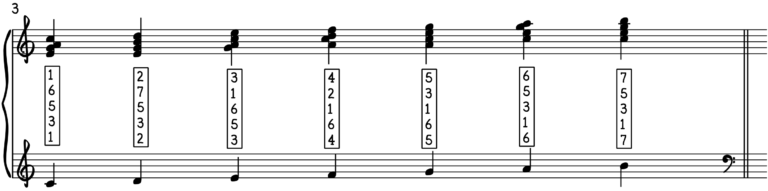 Block Chords - The Complete Guide - Piano With Jonny