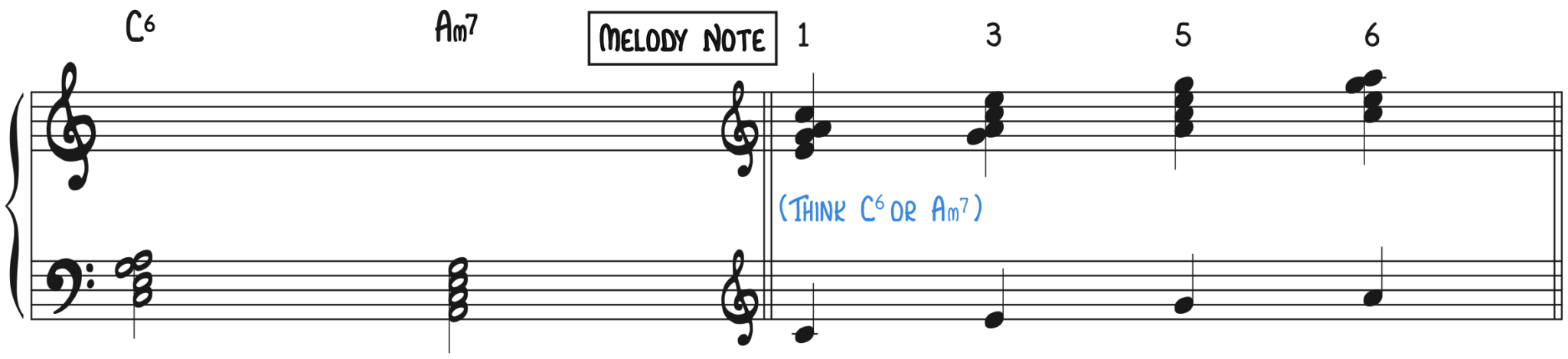 Block Chords - The Complete Guide - Piano With Jonny
