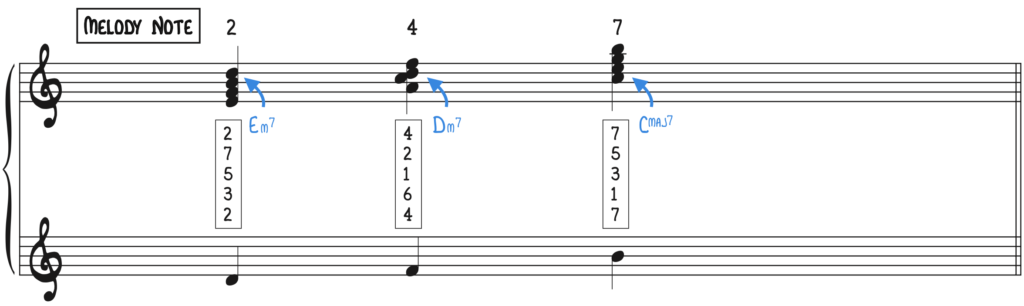 Block Chords - The Complete Guide - Piano With Jonny