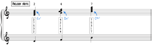 Block Chords - The Complete Guide - Piano With Jonny