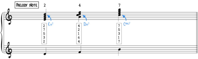 Block Chords - The Complete Guide - Piano With Jonny