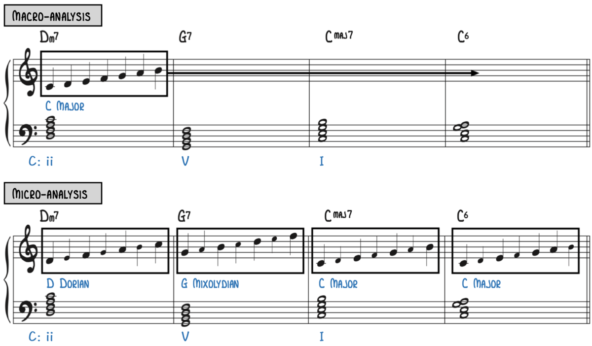 How to Play Bebop Piano in 6 Steps - Piano With Jonny