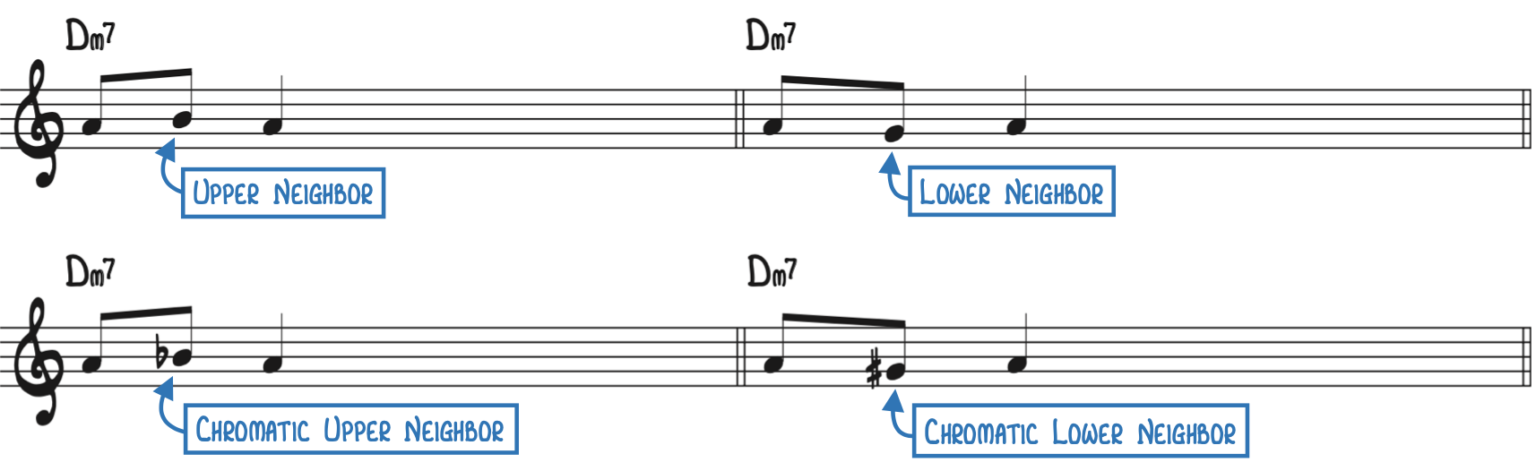 How to Play Bebop Piano in 6 Steps - Piano With Jonny