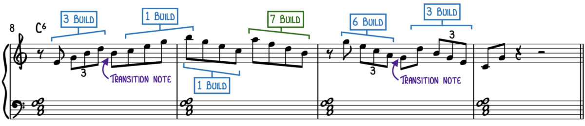 Improvise Diatonic 7th Chords on Piano - Piano With Jonny