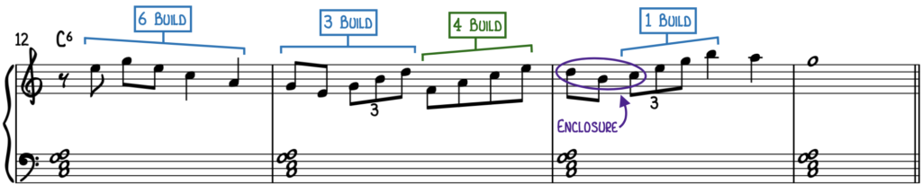 Improvise Diatonic 7th Chords on Piano - Piano With Jonny