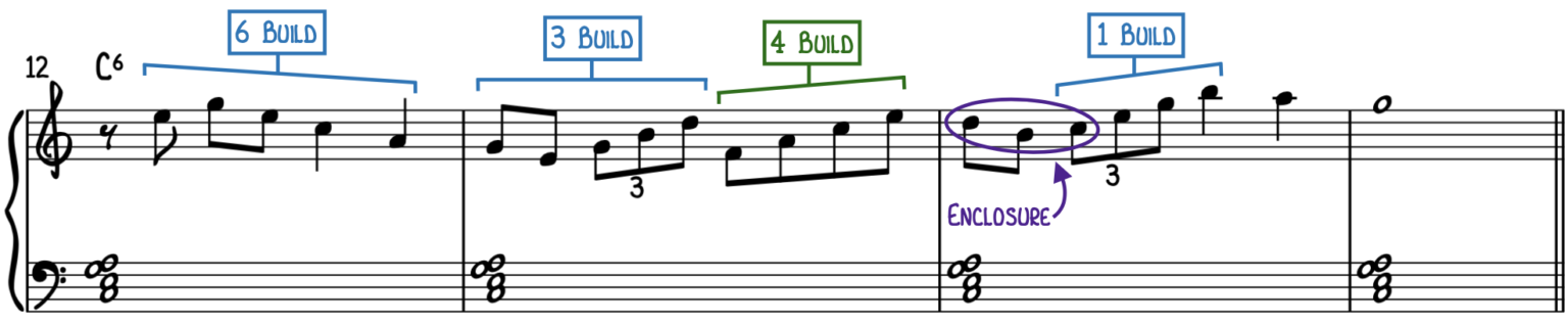 Improvise Diatonic 7th Chords on Piano - Piano With Jonny