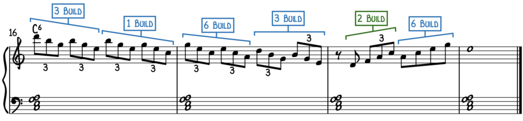 Improvise Diatonic 7th Chords on Piano - Piano With Jonny