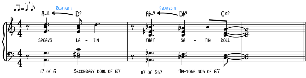 Hip Jazz Piano Chord Substitutions - Piano With Jonny