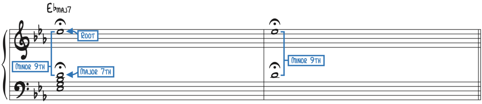 7 Beautiful Endings for Jazz Tunes - Piano With Jonny
