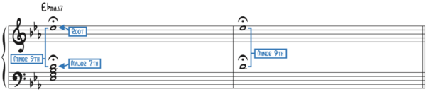 7 Beautiful Endings for Jazz Tunes - Piano With Jonny