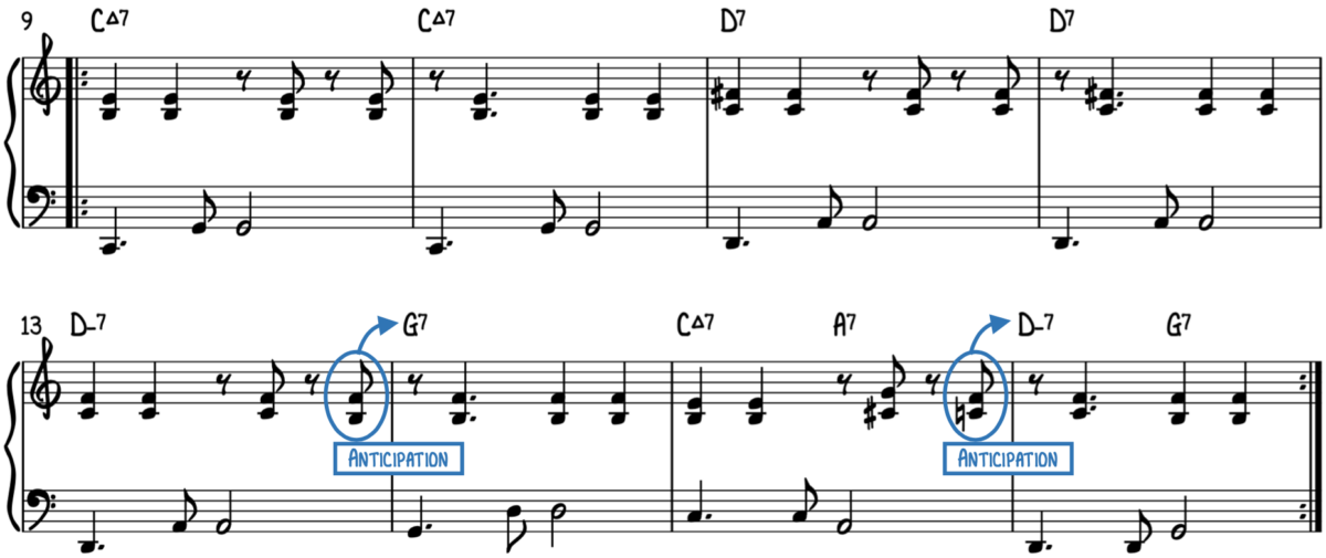 The Jobim Chord Progression - Piano With Jonny