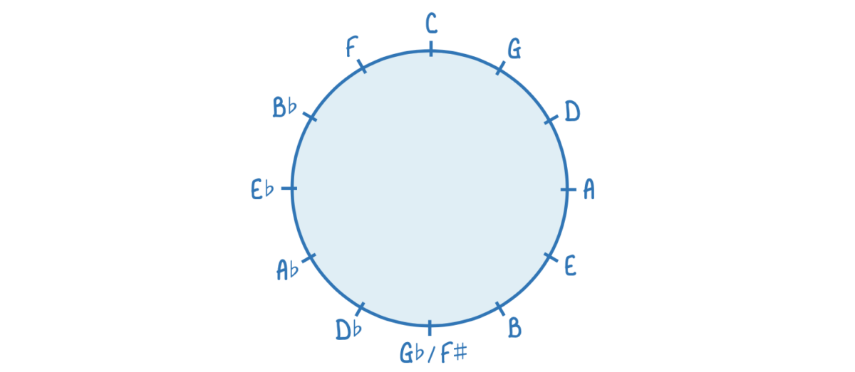 7 Beautiful Endings for Jazz Tunes - Piano With Jonny