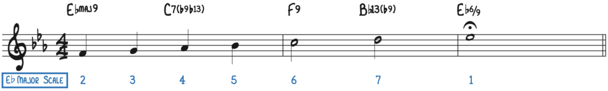 7 Beautiful Endings for Jazz Tunes - Piano With Jonny