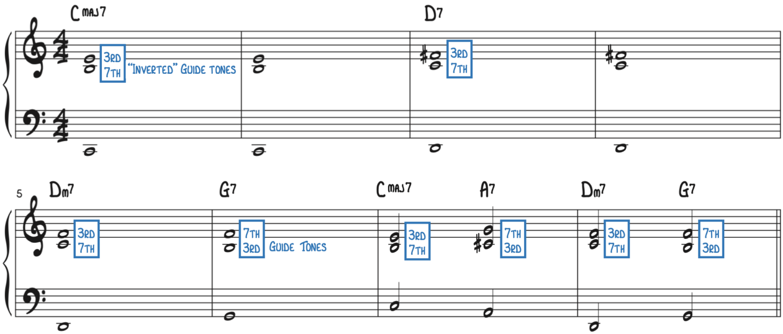 The Jobim Chord Progression - Piano With Jonny