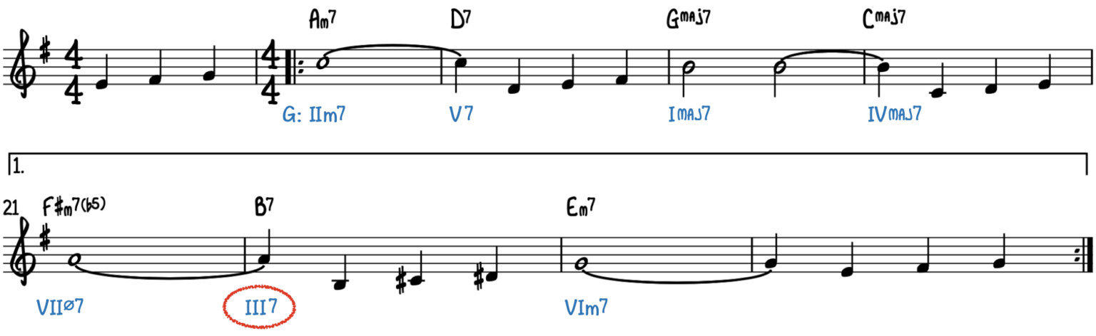5 Things to Practice On Piano Every Day - Piano With Jonny