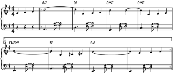 5 Things to Practice On Piano Every Day - Piano With Jonny